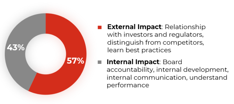 Client Protection Certification - MFR