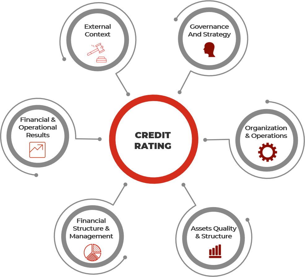 Credit Rating - Regulated FSPs in Ecuador and Bolivia - MFR