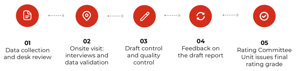 Client Protection Certification - MFR