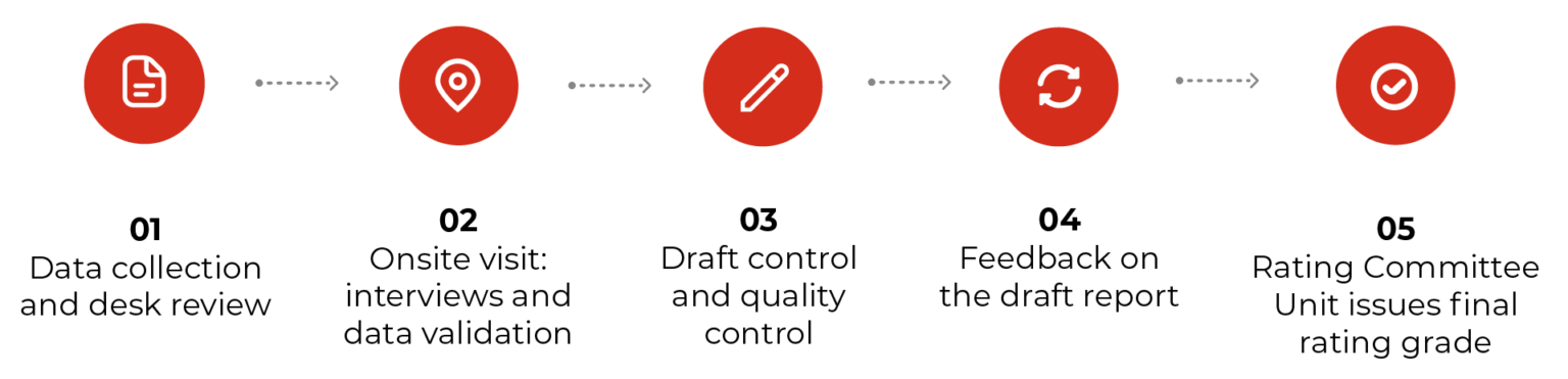 Client Protection Certification - MFR