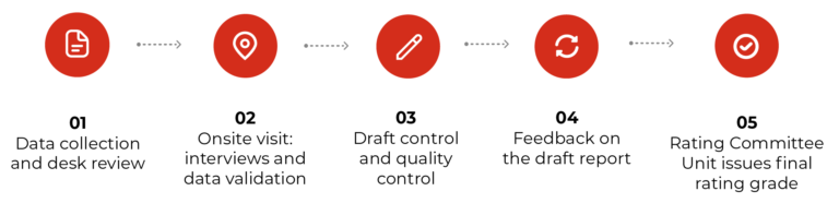 Client Protection Certification - MFR