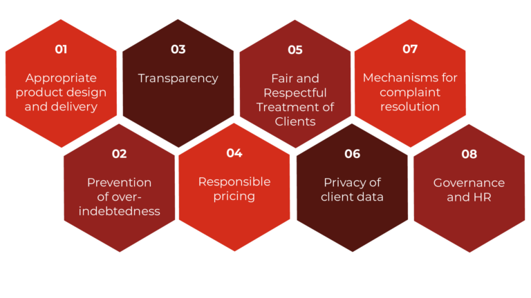 Client Protection Certification - MFR