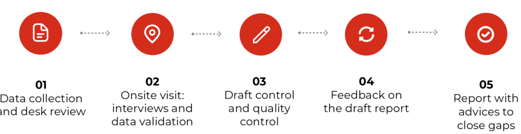 Client Protection Pre-Certification - MFR