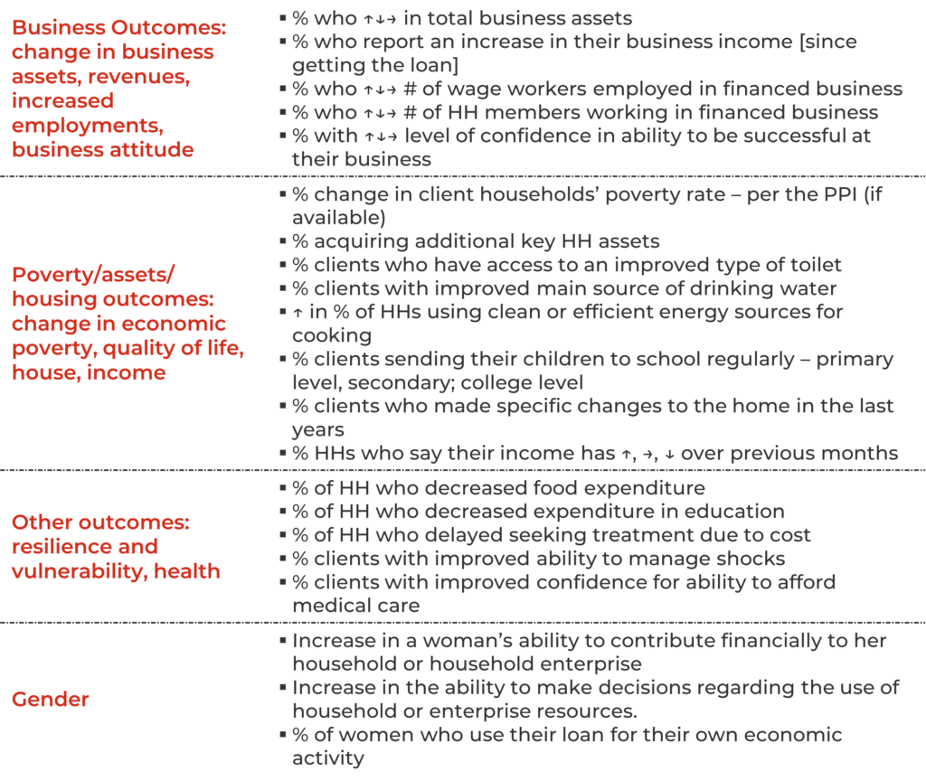 Impact Assessment: measure changes in clients’ lives • MFR