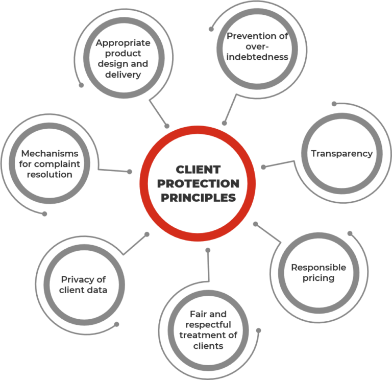 Client Protection Certification • MFR