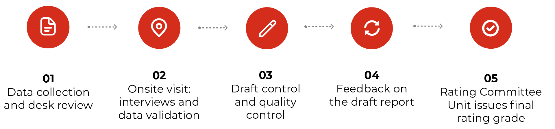Social & Environmental Rating: Aligning mission and success