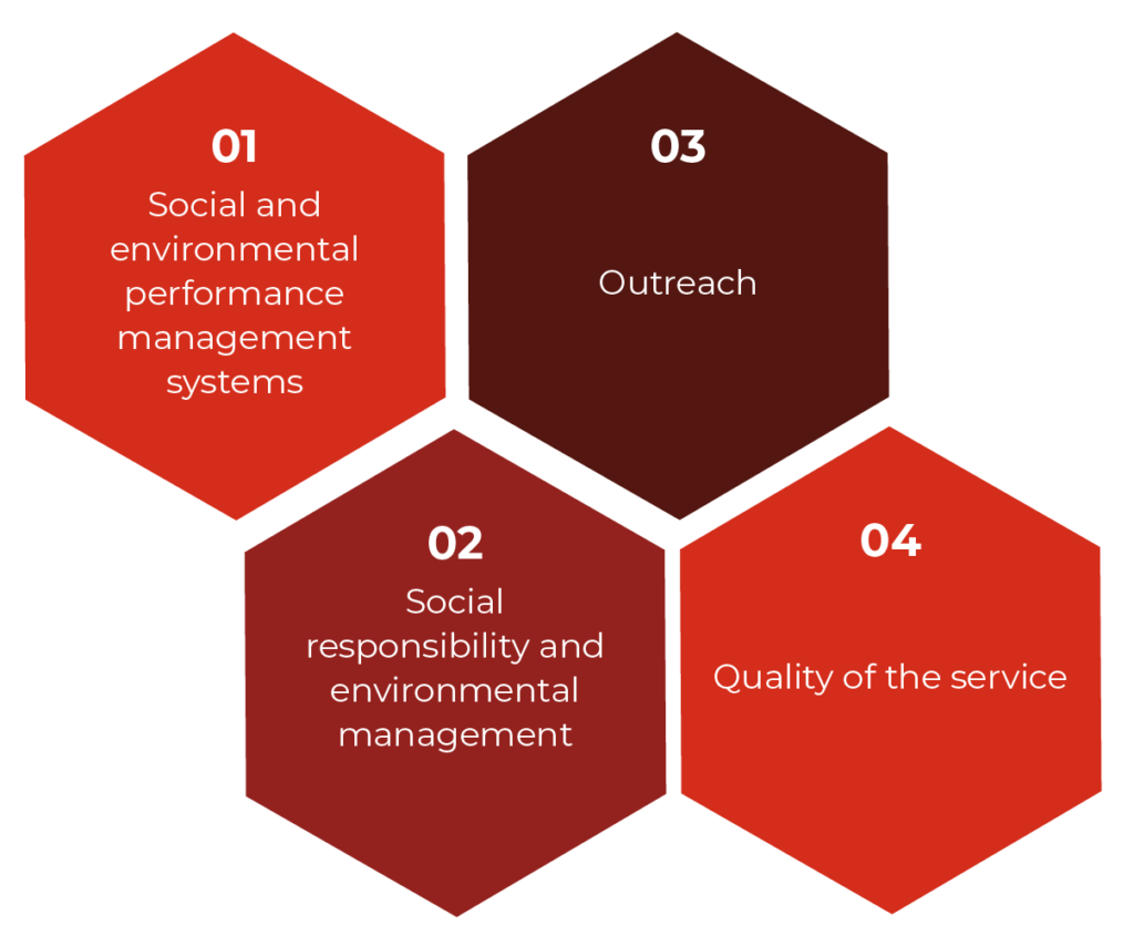 Social & Environmental Rating: Aligning mission and success