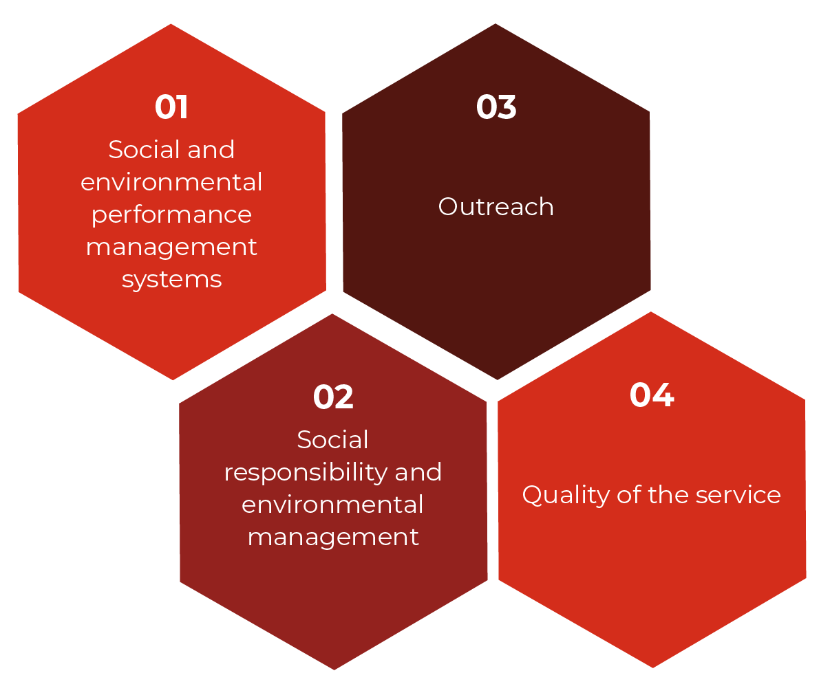 Social & Environmental Rating: Aligning mission and success