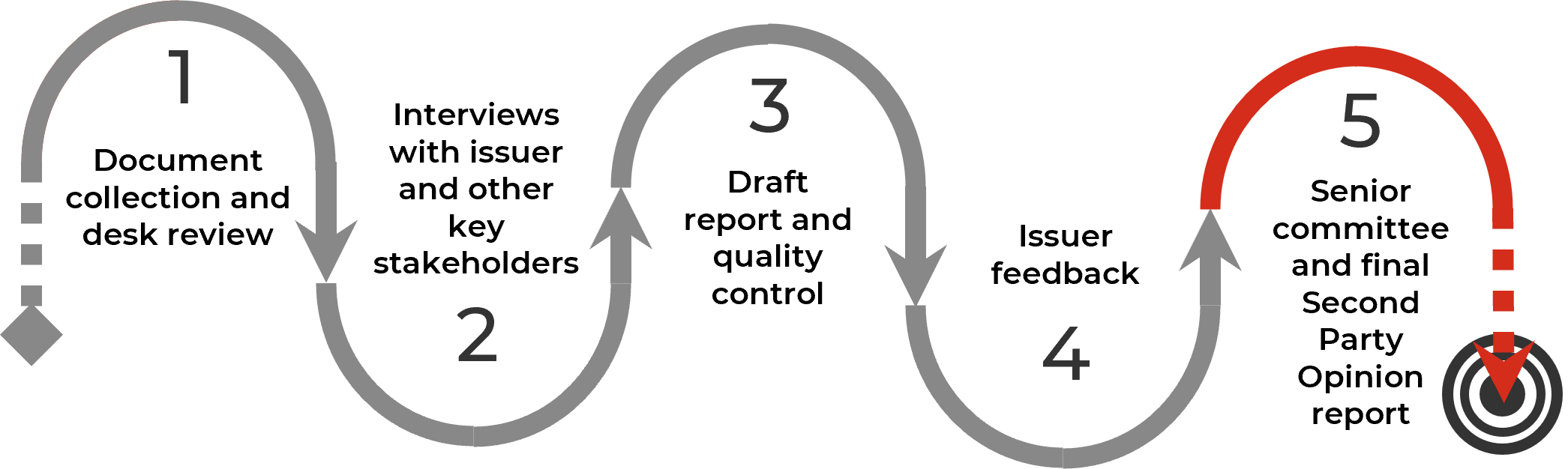 Second Party Opinion - International Capital Market Association - MFR