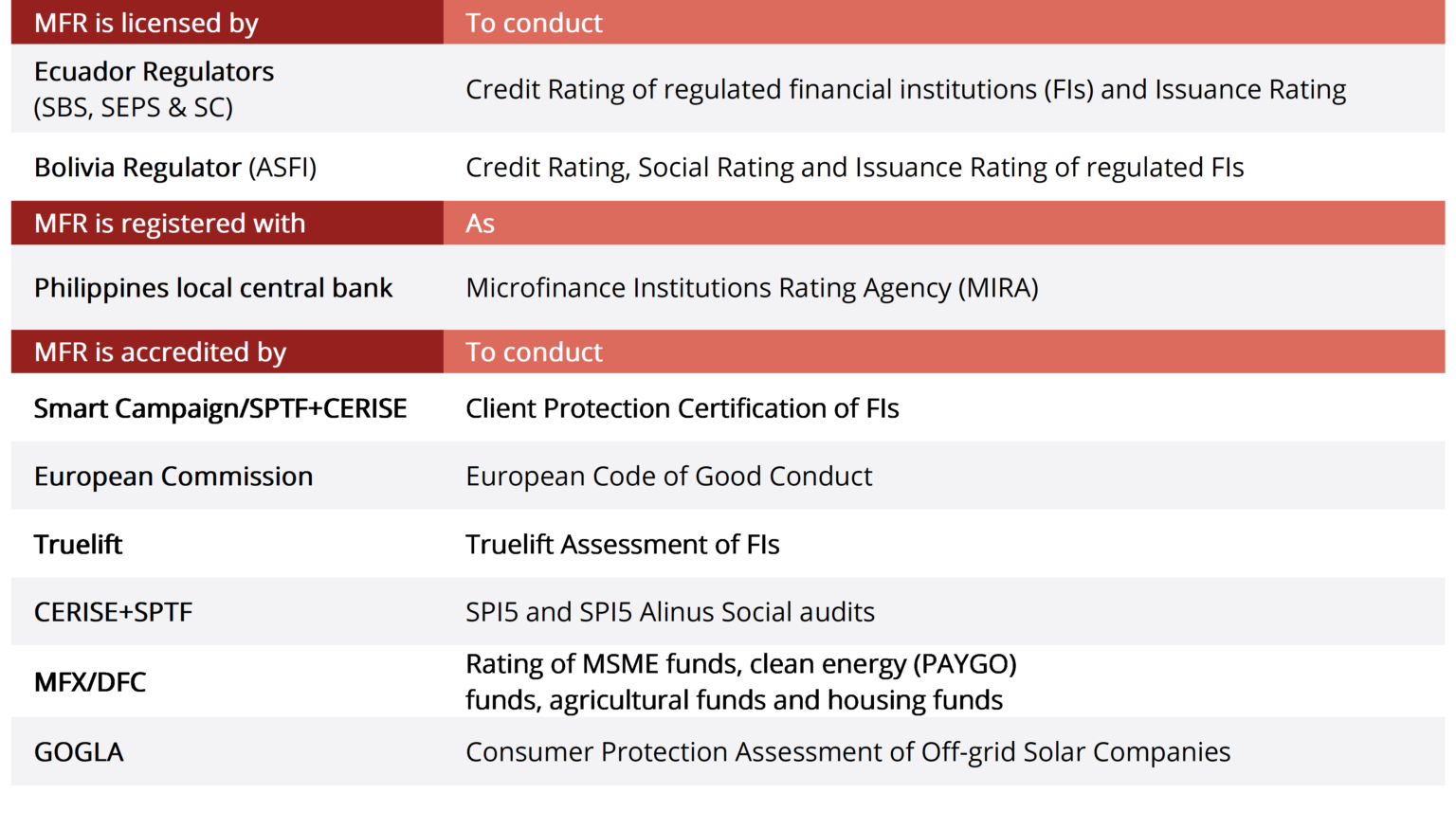 Global rating agency specialized in inclusive finance - Who We Are - MFR