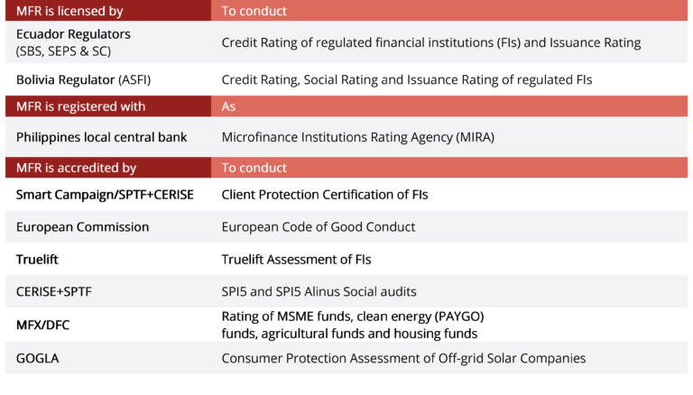 Global rating agency specialized in inclusive finance - Who We Are - MFR